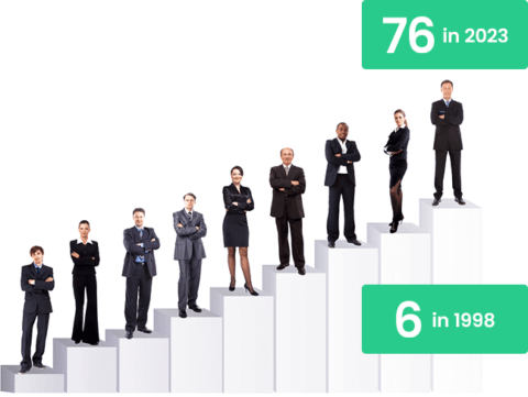 Careers Page - HDS Companies